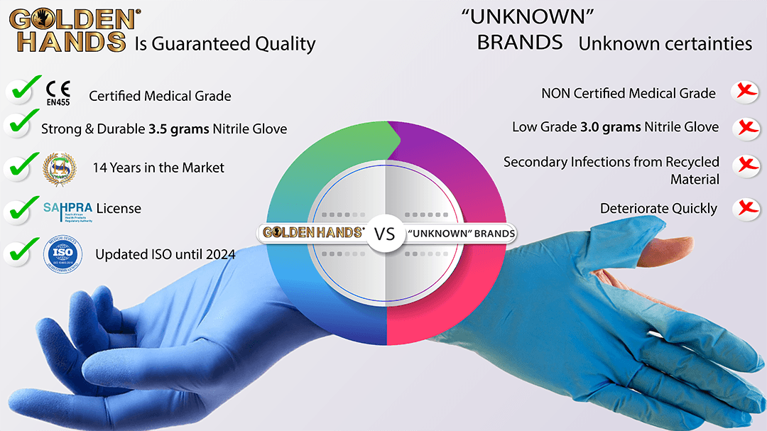 What Makes Golden Hands Stand Out | Omnisurge Supplies
